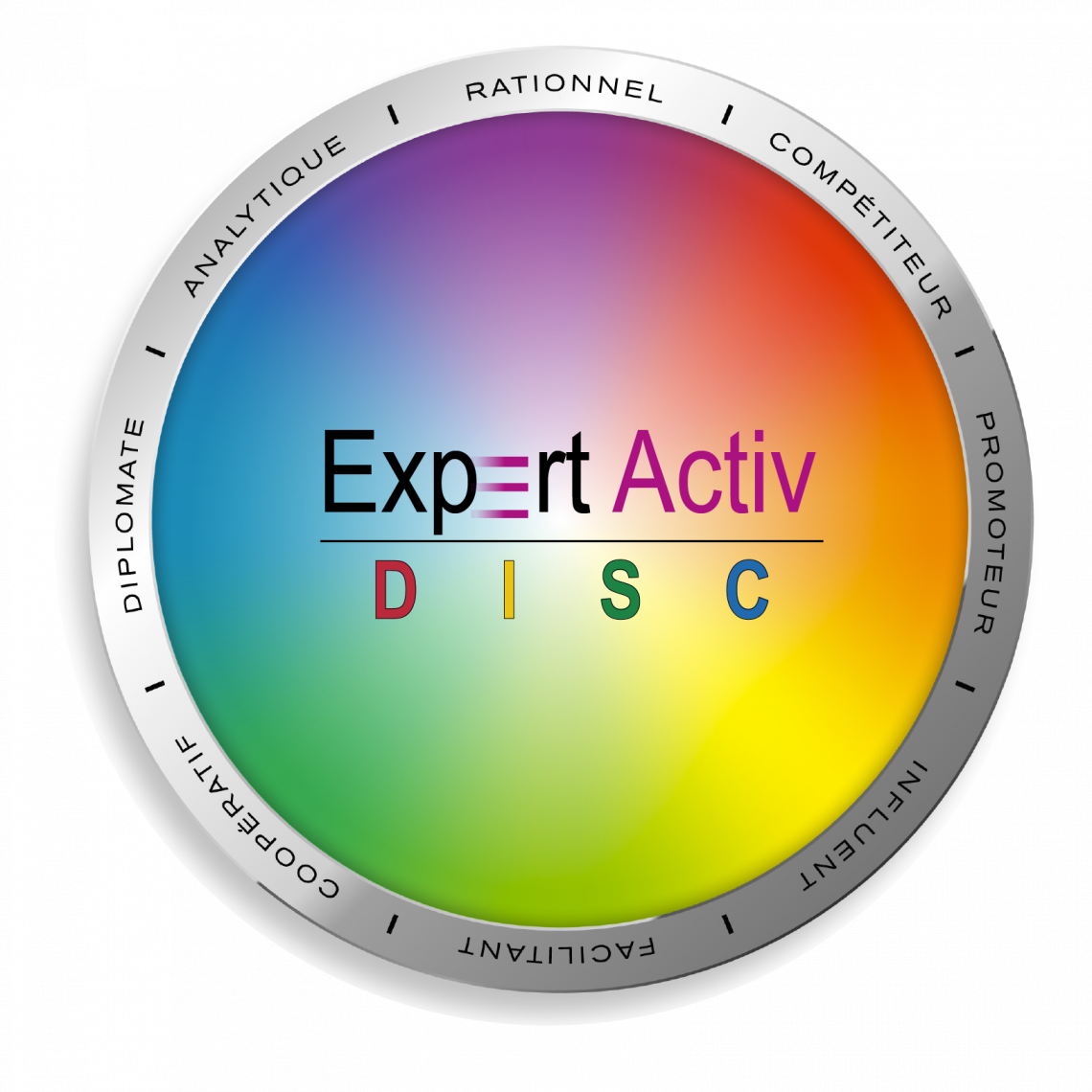 Méthode DISC - Comprendre les profils comportementaux en couleurs