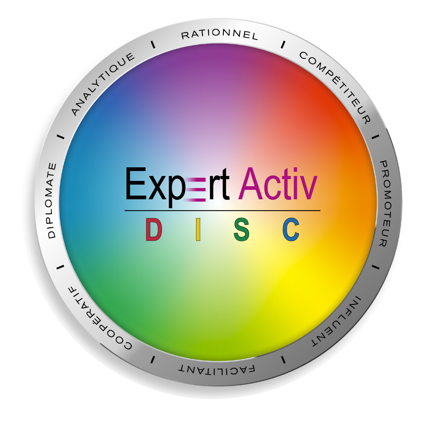 Méthode DISC - Comprendre les profils comportementaux en couleurs
